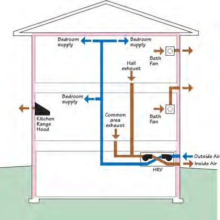 Deep Energy Retrofit - Builder Guide by InsulateAndAirSeal.ca on Guides