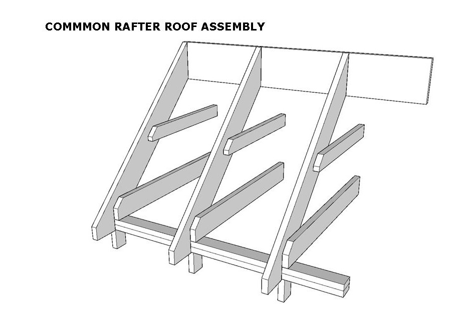 Parts Roof Rafters