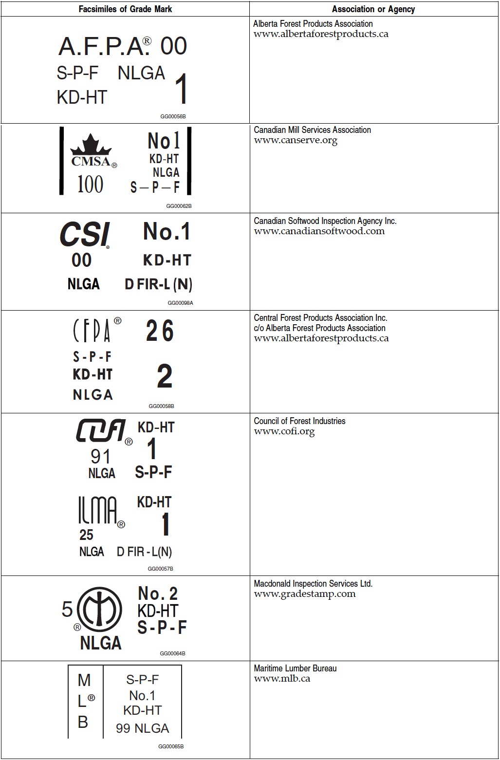 Standard Grading Rules For Canadian Lumber Nlga Natio - vrogue.co Standard Grading Rules For Canadian Lumber Nlga Natio - vrogue.co