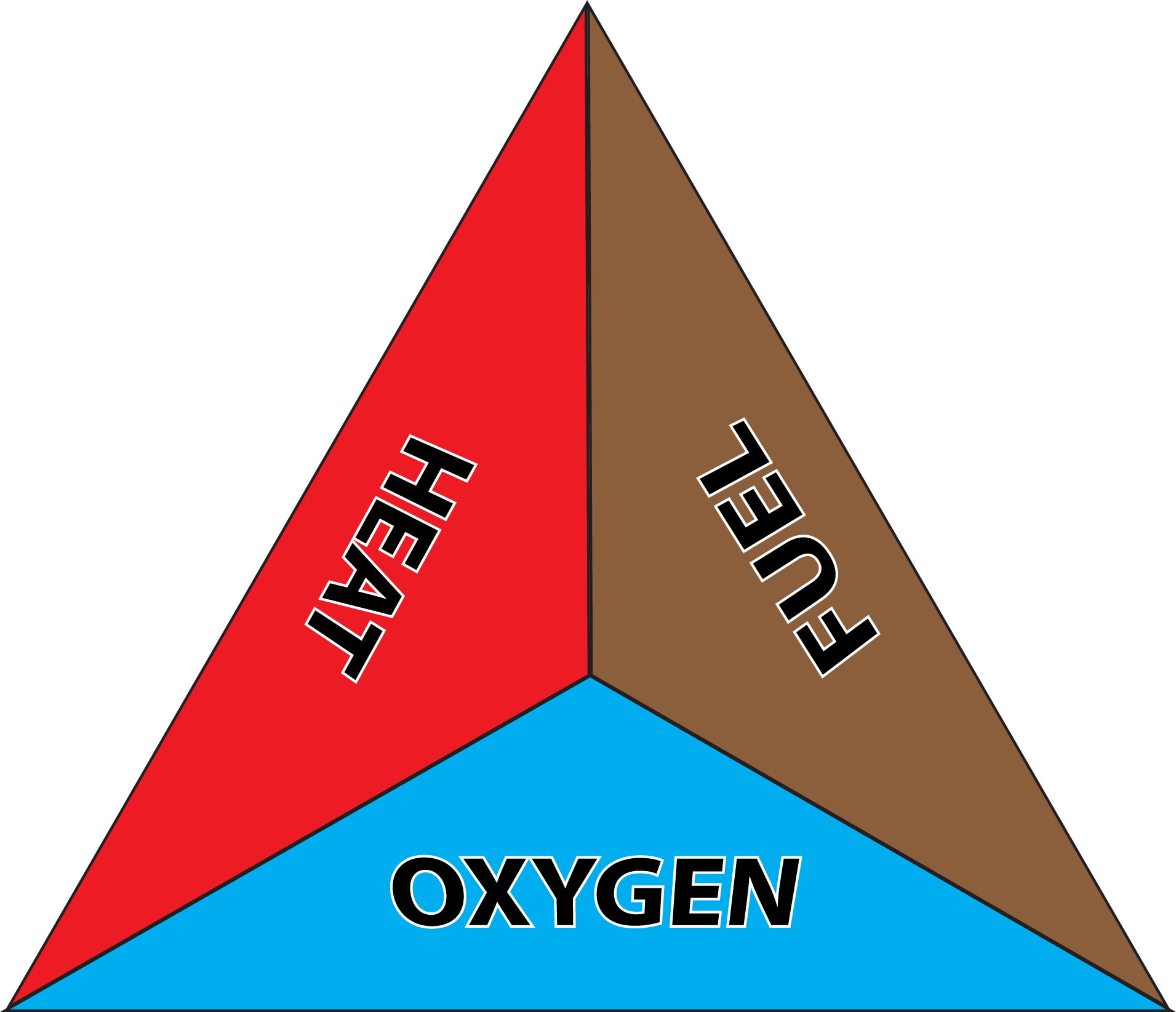 fire-triangle-fd202-1-fundamentals-of-fire-and-combustion-on-guides
